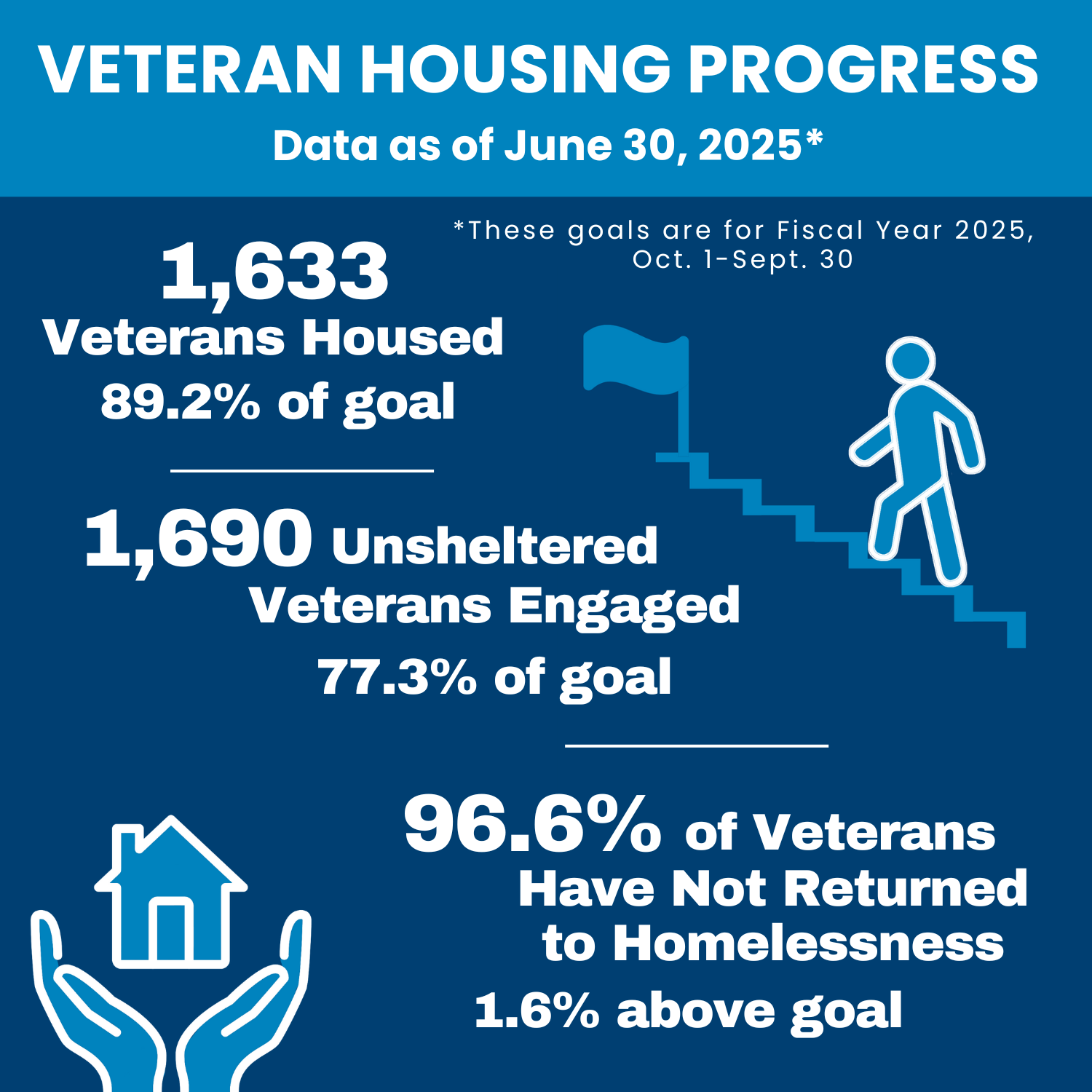 Veterans Affairs Greater Los Angeles Healthcare System Master Plan